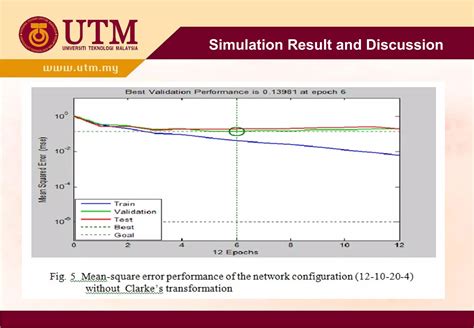 Fault Detection And Classification On Single Circuit Transmission Line Using Discrete Wavelet