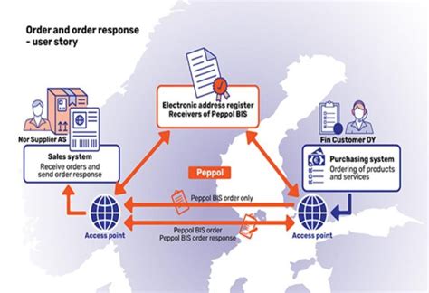 streamlining commercial operations a smarter approach to efficiency