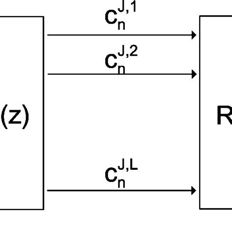 Pdf Generalized Discrete Multiwavelet Transform With Embedded Orthogonal Symmetric Prefilter Bank