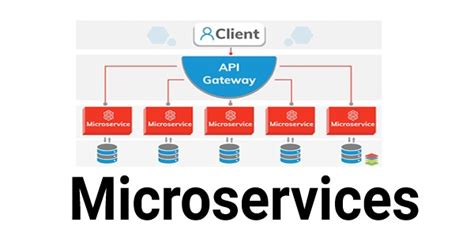 Записи по тегу Fastapi Pylounge программирование на Python и всё о
