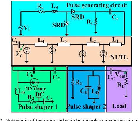 Figure 1 From A Picosecond Ultrafast Pulse Generation Featuring