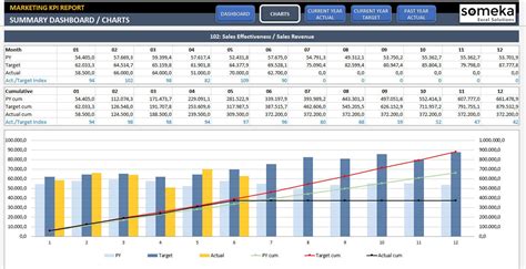 Marketing KPI Dashboard Excel KPI Report Template Dynamic Reporting Dashboard Performance