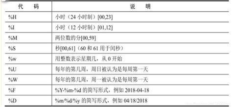 Pandas时间序列——时间基础、时间增量、时间周期、日期偏移处理 Csdn博客