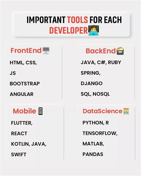 Decode Now On Linkedin Developertools Frontenddevelopment