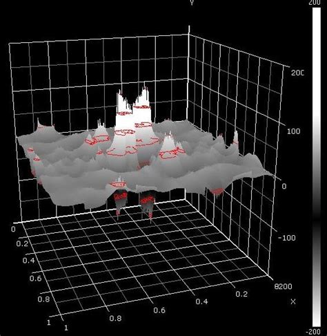NanoHUBs Nanophotonic Device Simulator Modeling Analysis Of The Solid State Bit Ly