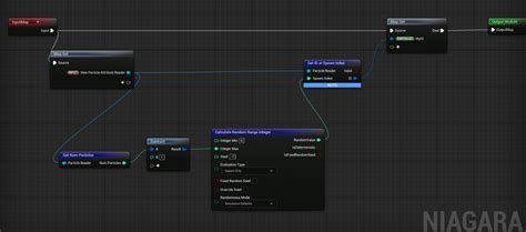 Niagara Unreal 5 Emit Particles From Mesh Emitter With Scale Real