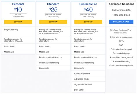 Docusign Pricing