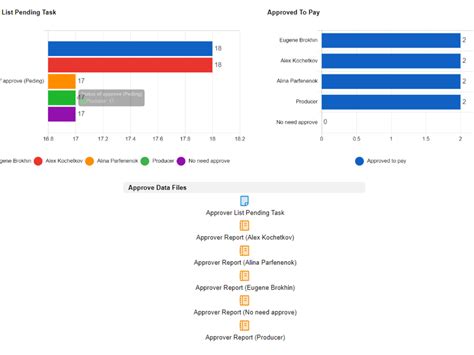 jumpstart your smartsheet through automation formulas and dashboards