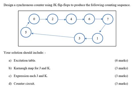 answered design a synchronous counter using jk flip flops