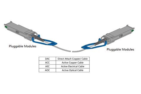 Market Forecast For AEC DAC And AOC FiberMall