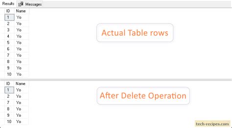 How To Use Set Identityinsert In Sql Server
