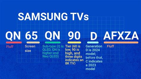 TV Model Numbers Explained What They Mean And How To Know If You Re Getting A Good Deal