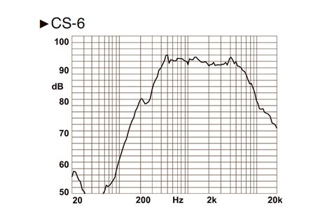 Cs 6 Inter M потолочный громкоговоритель 6 Вт купить в интернет