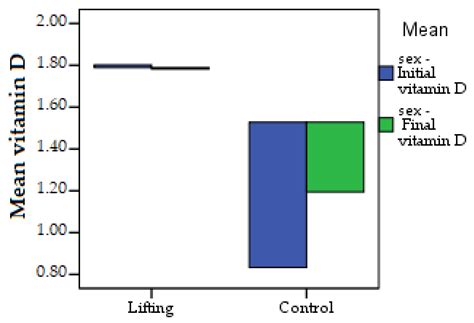 Cosmetics Free Full Text Involvement Of Vitamin D3 In The Aging Process According To Sex Cosmetics Free Full Text Involvement Of Vitamin D3 In The Aging Process According To Sex