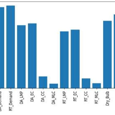 Wrapper Based Feature Selection Download Scientific Diagram