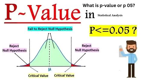 Latent Learning 4 Best Answers