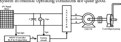 Figure 1 From Single Stage Pv Source Based Dual Inverter Fed Open End