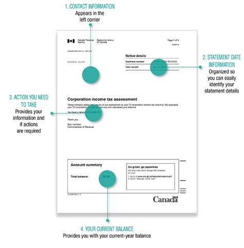 Notice Of Assessment Overview How To Get Cra Audits