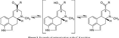 Figure 2 From A Targeted Uhplc Msms Method Validated For The