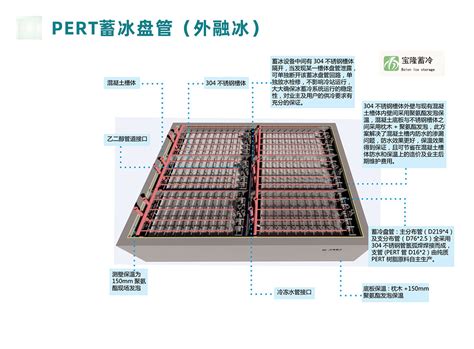 PE蓄冰盘管 工程产品 青岛宝隆蓄冷科技有限公司 宝隆蓄冰