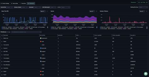 Database Monitoring Coralogix Docs