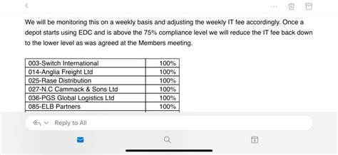 Jerome Price On Linkedin Hazchem Teamwork Pgsgloballogistics Staysafe