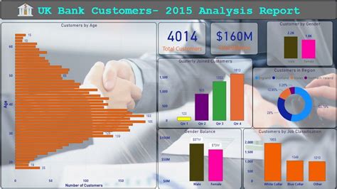 Vikash Kumar Gupta On Linkedin Powerbi Dataanalytics Ukbanking Financialinsights