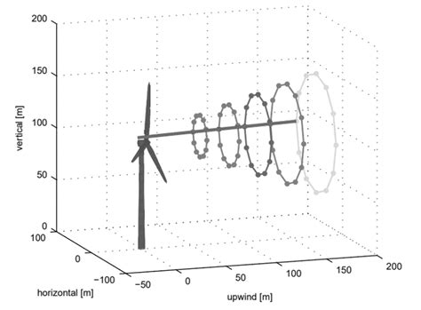 Continuous Wave Line And Pulsed Circles Lidar Configurations From 4 Download