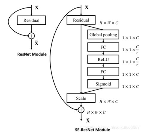 轻量级模块senet与sknet详解卖小鱼干的黑心杂货商的博客 Csdn博客sknet