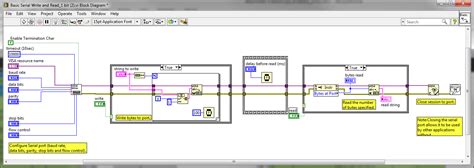 Labview Serial Vi Walllasopa