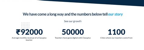 The 16 Best Classplus App Features For Online Coaching Business Classplus Growth Blog