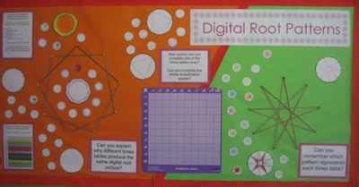 Digital Root Patterns Teaching Ideas