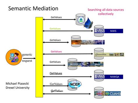 Gis In Water Resources David R Maidment Ppt Download