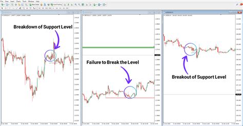 Smt Divergence Currency Indicator Mt4 Free Download Trading Indicator For Metatrader 4
