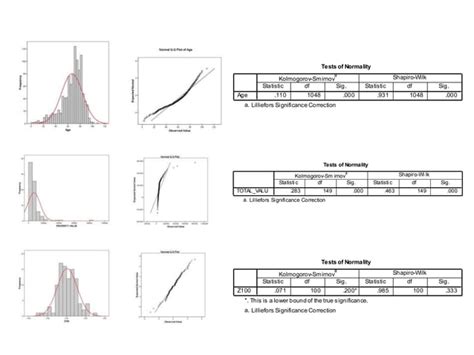 Lec 5 Normality Testing Pptx Physics Science