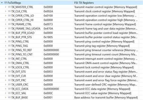 TMS320F280049C FSI Test Issue C2000 Microcontrollers Forum C2000