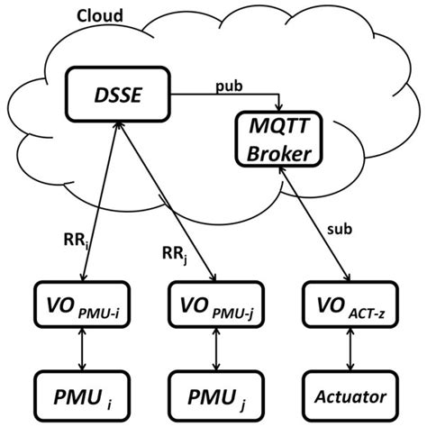 Monitoring System Overview Download Scientific Diagram