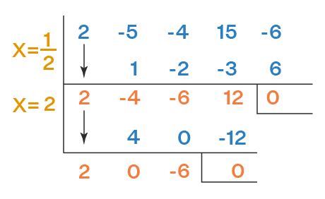 Rational Root Theorem Rational Zero Theorem Examples Proof