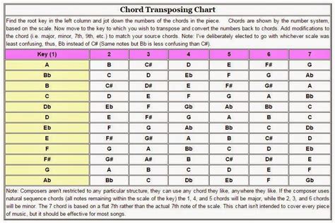 Transposition Chart Nehabe Codeemperor 14136 Hot Sex Picture