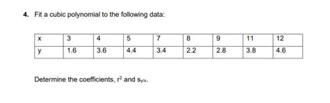 Solved Fit a cubic polynomial to the following data х Chegg com