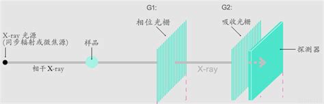实验室x射线相衬成像技术—核心调制和探测器件技术分析（下） 知乎