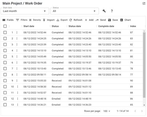Data DoForms Support