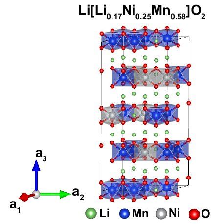 Crystal Lattice Parameters For The Materials Selected To Perform Download Scientific Diagram