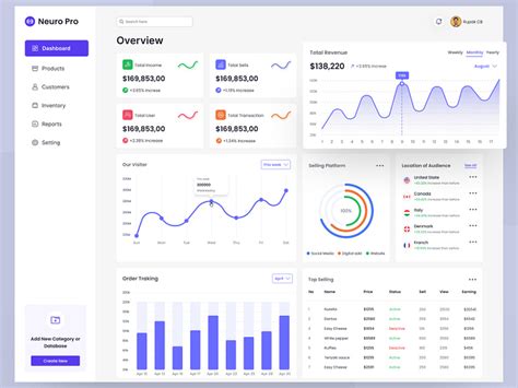 Pos Dashboard Ui Concept By Rupak Chakraborty On Dribbble