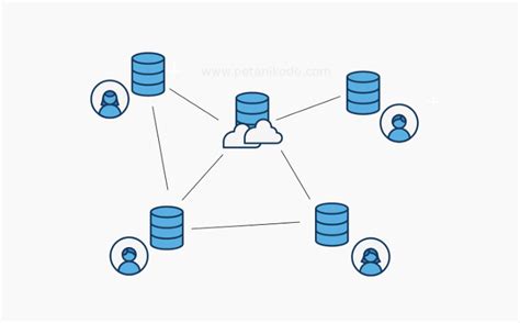 Apa Itu Git Dan Bagaimana Cara Upload Project Ke Github Dengan Git