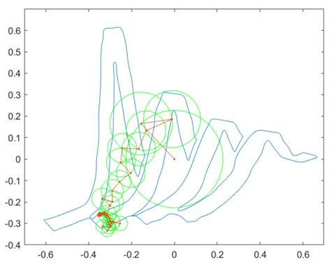 用傅里叶级数画曲线Matlab 小时百科