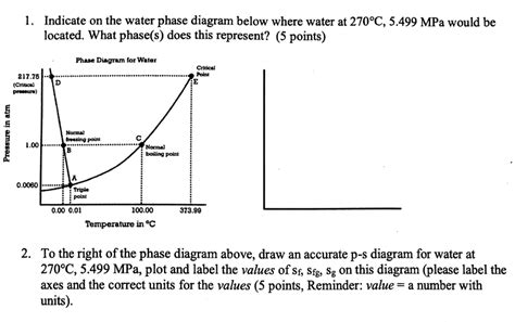 Solved Indicate On The Water Phase Diagram Below Where Water Chegg
