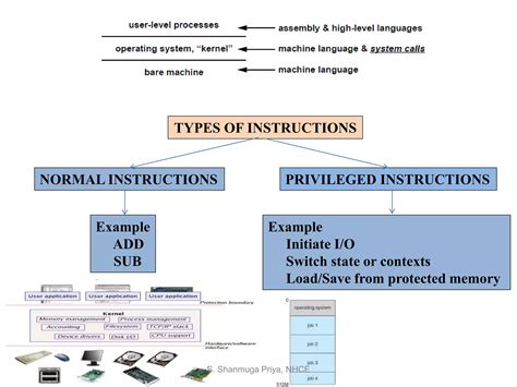 Operating Systems Introduction Ppt