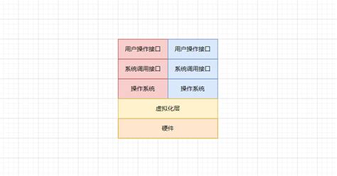 docker：namespace环境隔离 and cgroup资源控制 docker namespace cgroup csdn博客
