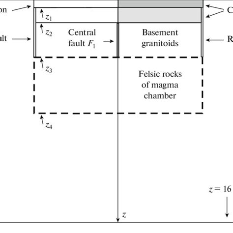 Structural Diagram Of Simulation Domain In Model With Free Thermal Download Scientific Diagram